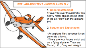 How a Plane Flies: Example of Explanation Text - Edukasi Dini