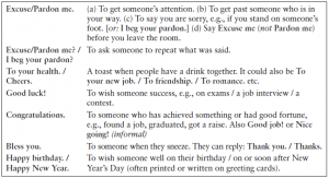 How to Say Greetings and Farewell in English - English Admin