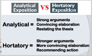 11 Contoh Hortatory Text Komplit dengan Generic Structure - English Admin